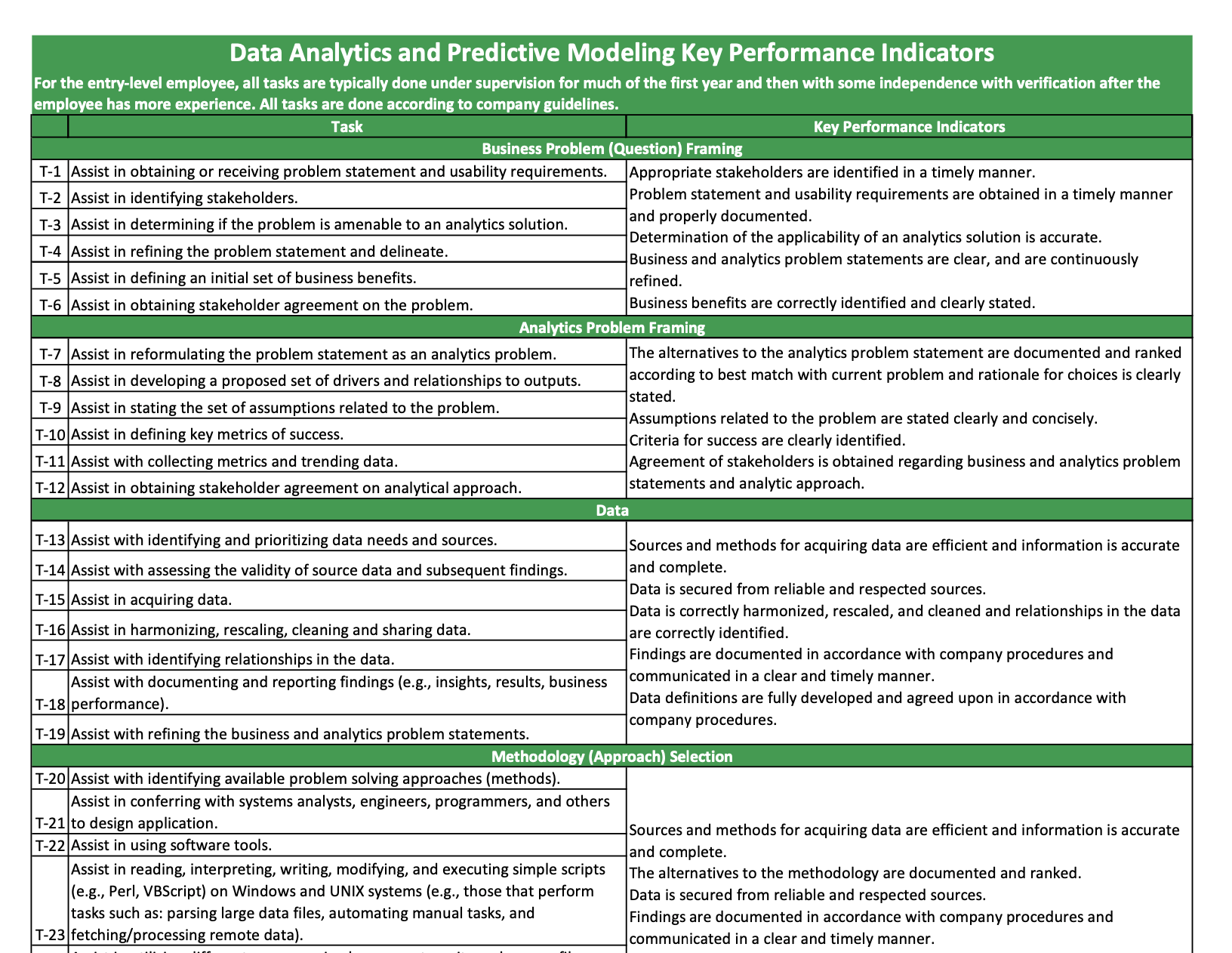 Data Analytics and Predictive Modeling Key Performance Indicators - Bay ...