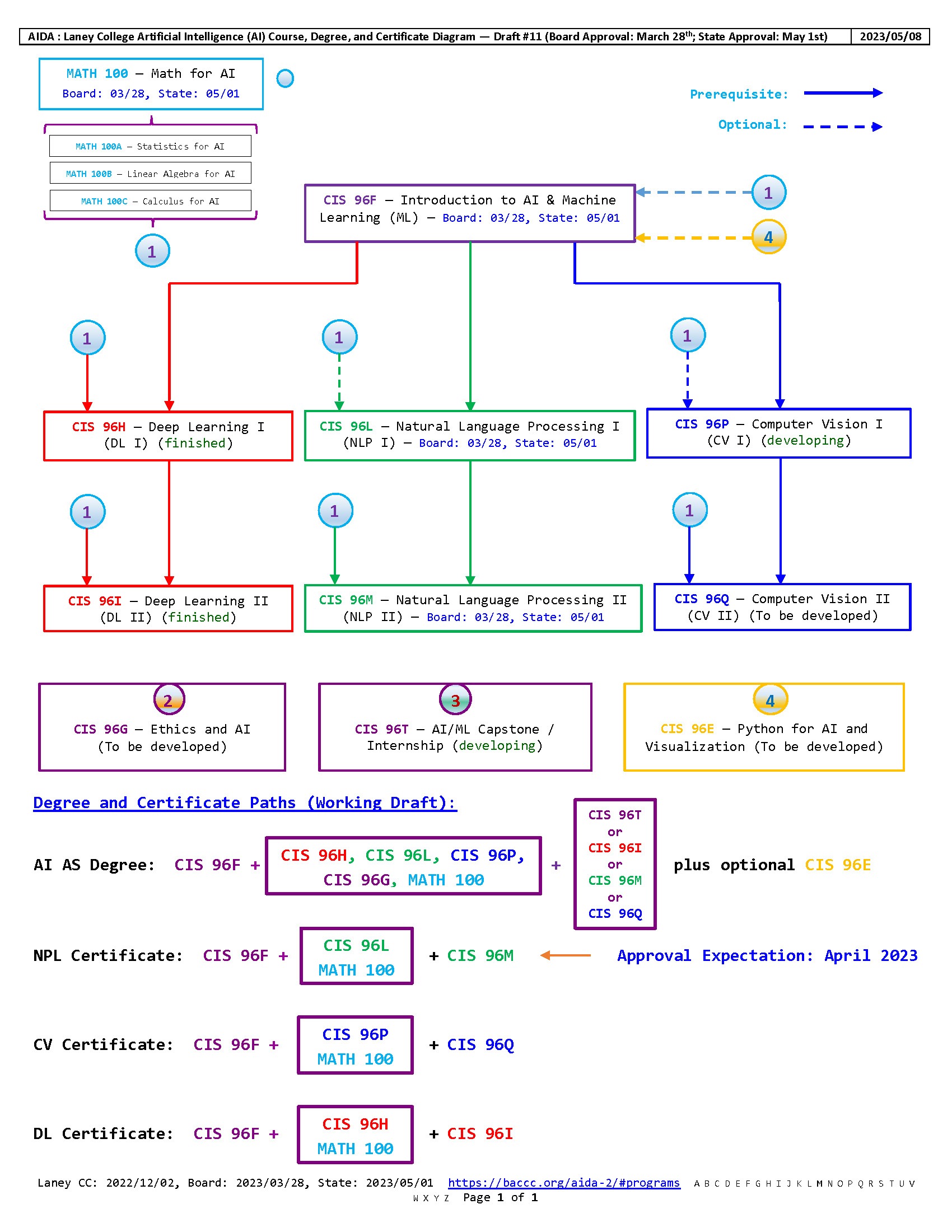 Laney Dean Ángel Fuentes Provides Latest AIDA Updates - Bay Area ...